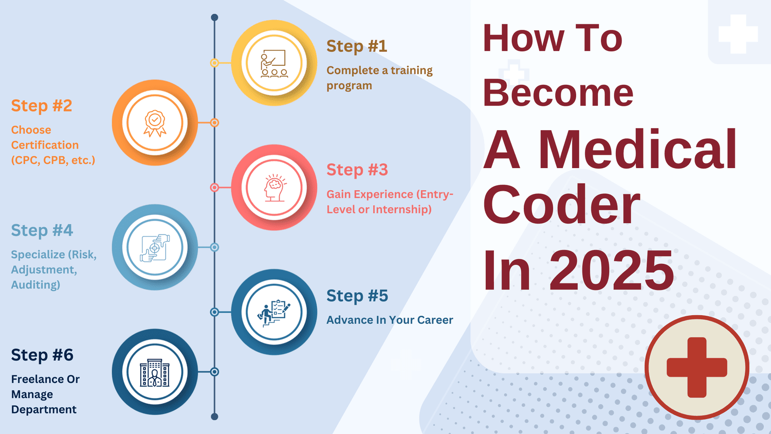 Medical Coding Career Outlook: Is It Worth Pursuing in 2025? — Advanced ...