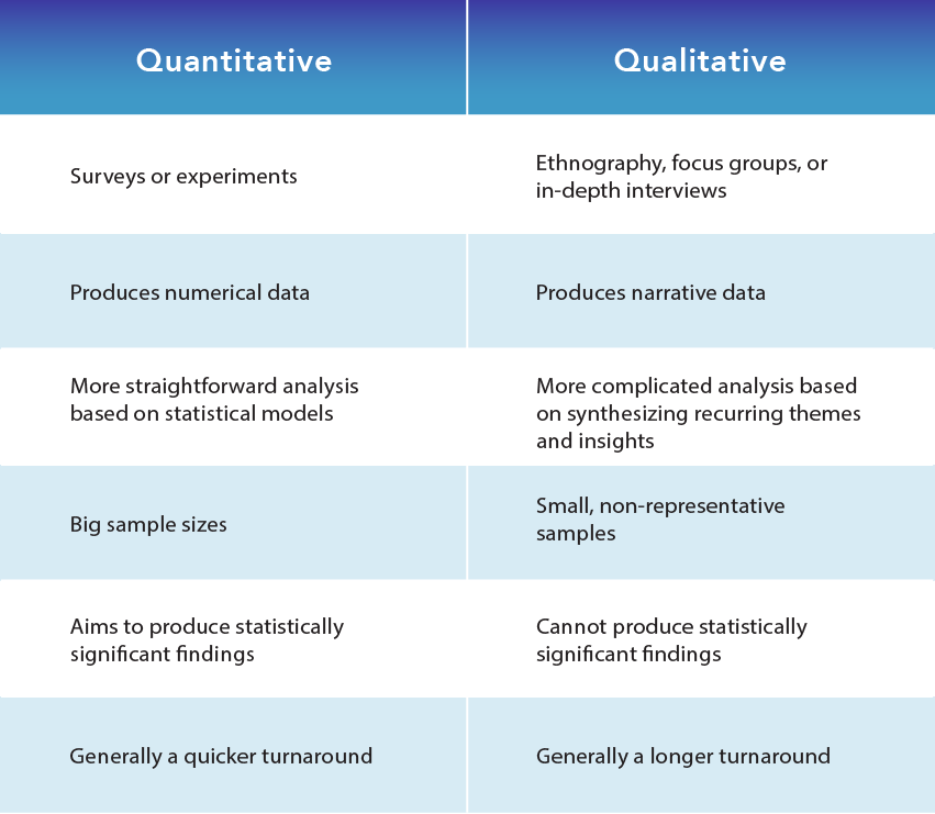 Quantitative Vs Qualitative Research: Learn The Difference And Which ...