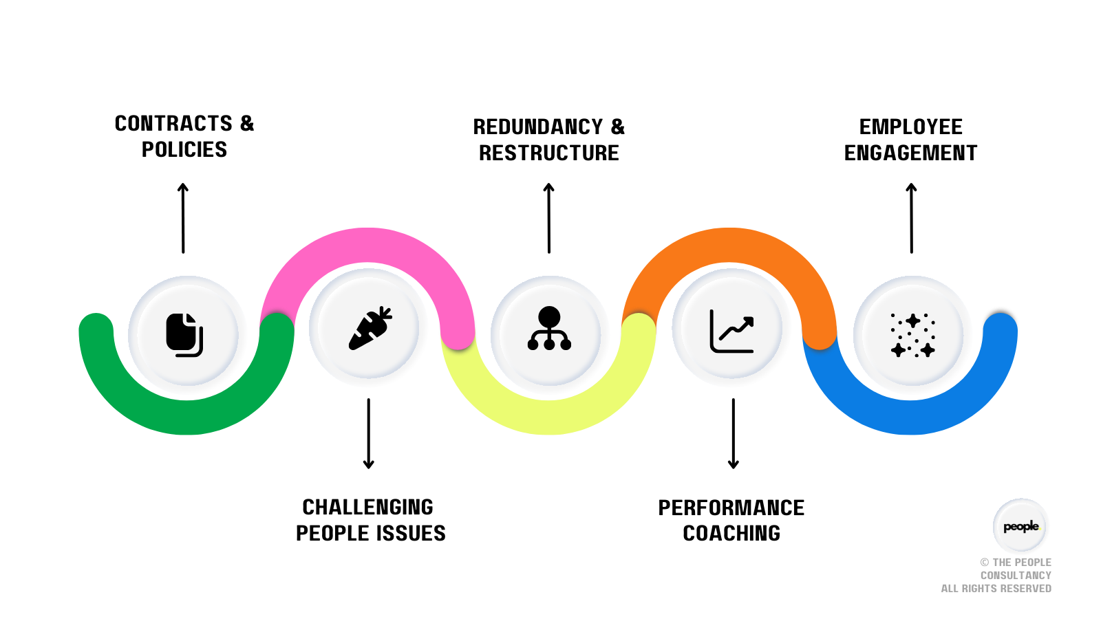 The People Consultancy the-people-consultancy
