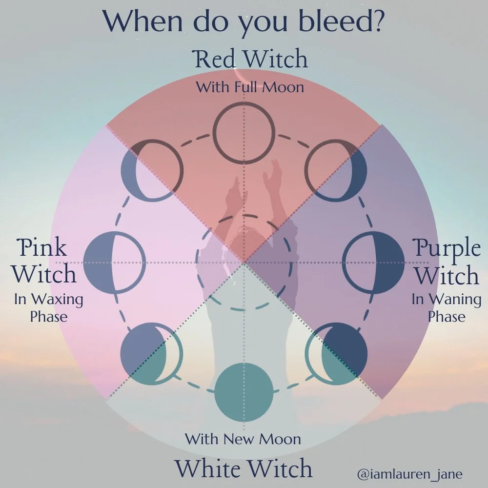 Are you a red witch or a white witch? Does your cycle sync with the ...