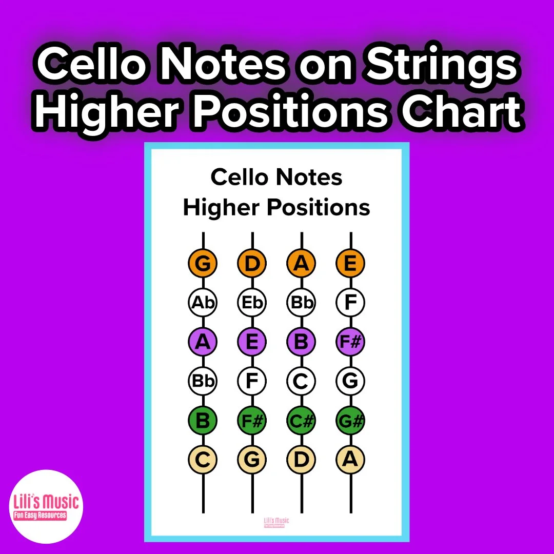 Cello Open Strings Notes On Staff Chart (Digital) — Lilis Music