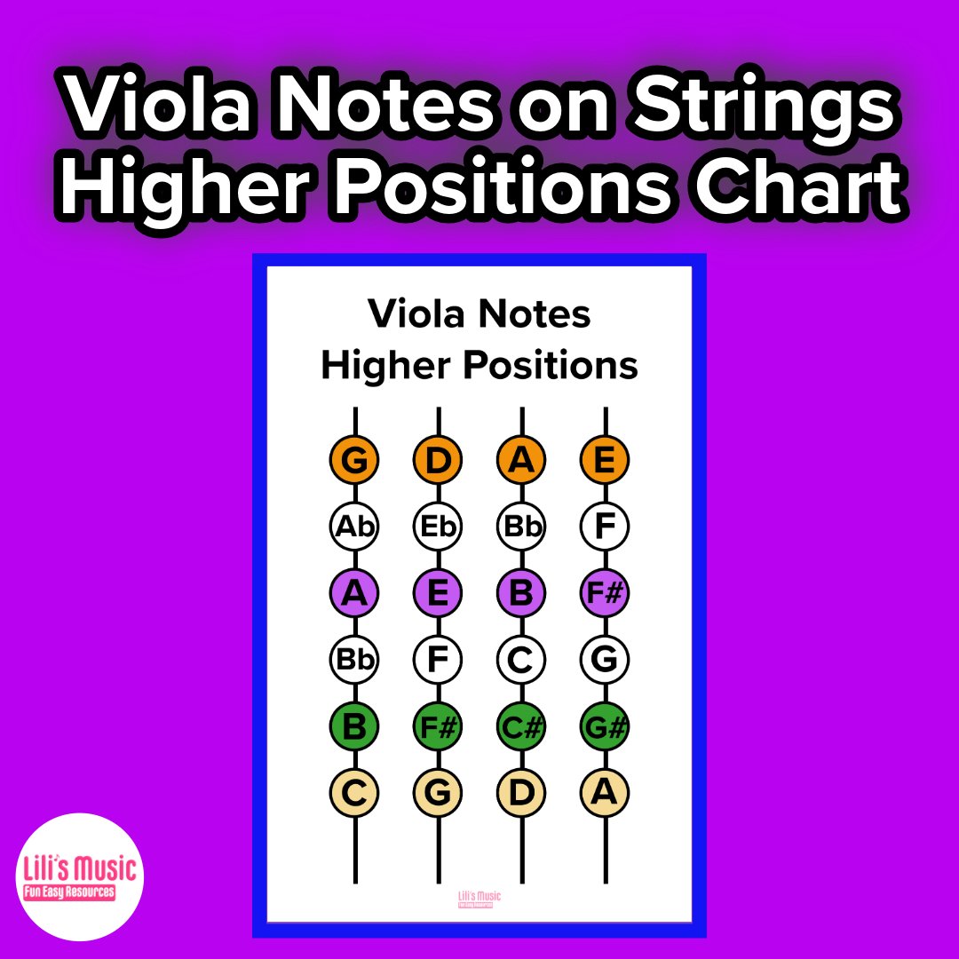 Viola Notes On The Strings Chart (Digital) — Lilis Music