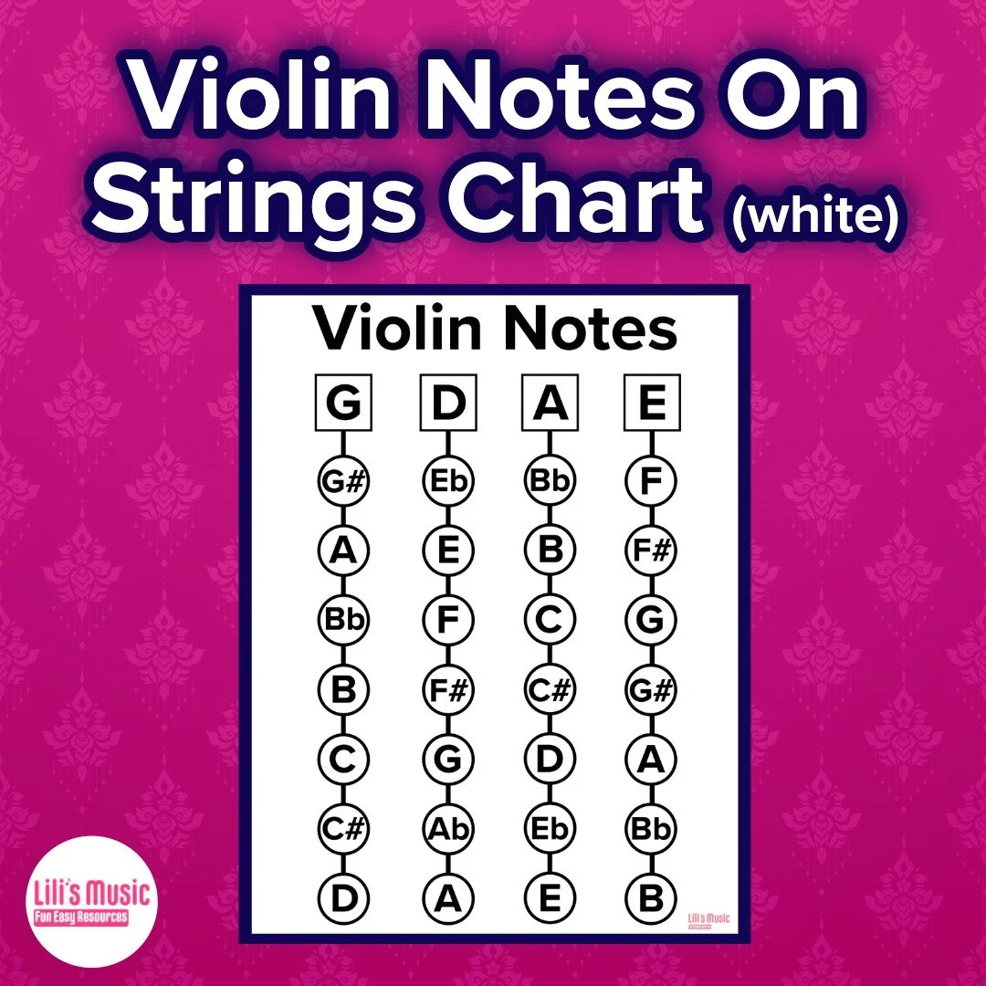 Violin Viola Cello Fingering Chart