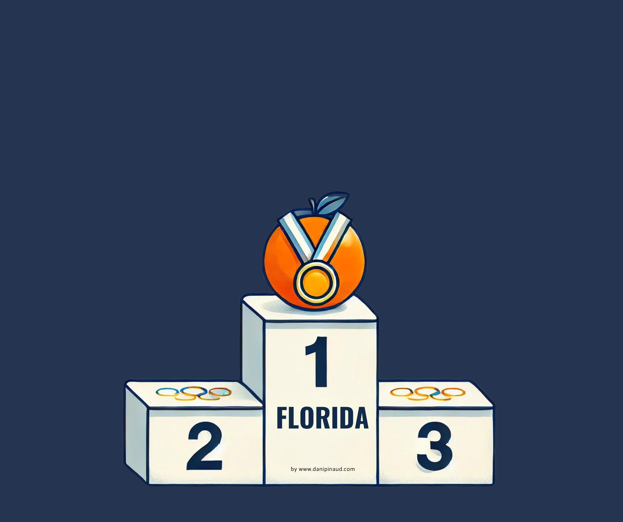 A Flórida - Melhor Economia dos EUA - Crescimento Populacional e ...