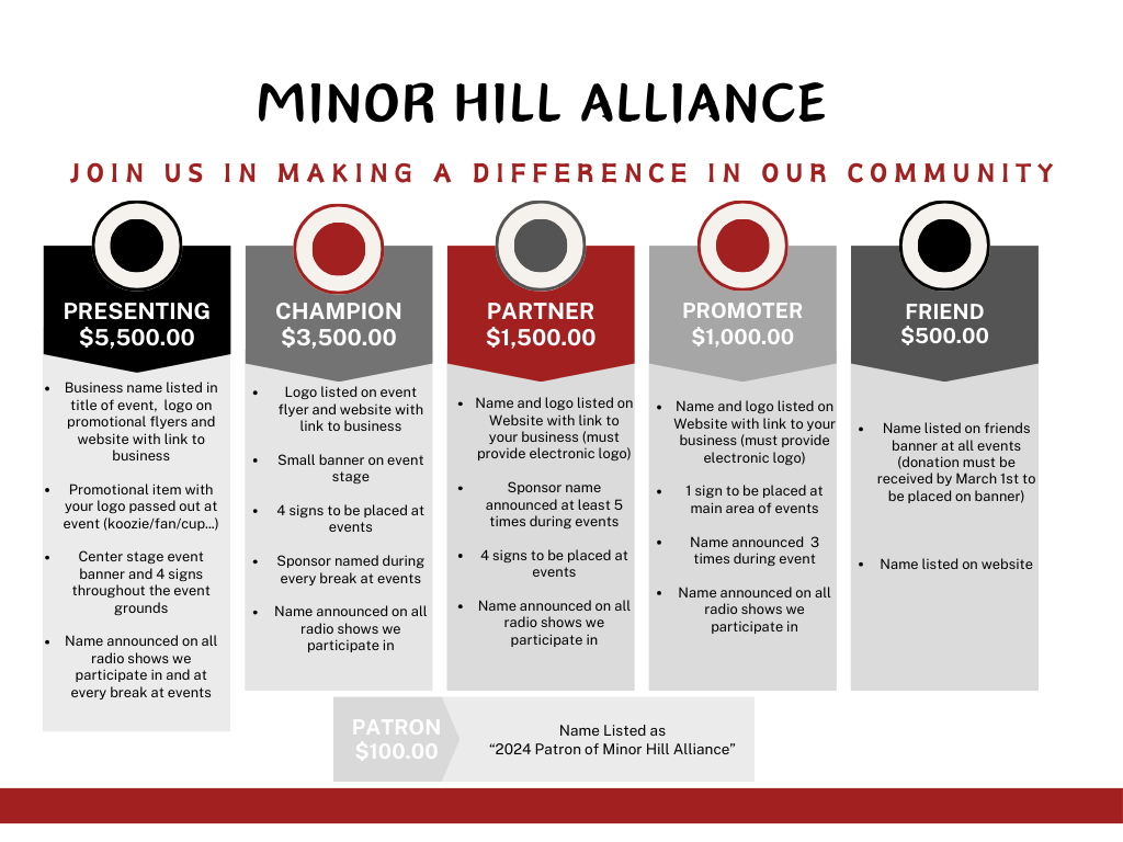 Minor Hill Alliance
