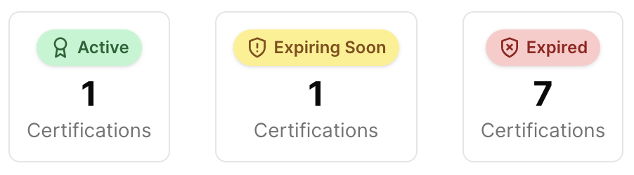 Safety First Certs - Certification Tracking Made Easy