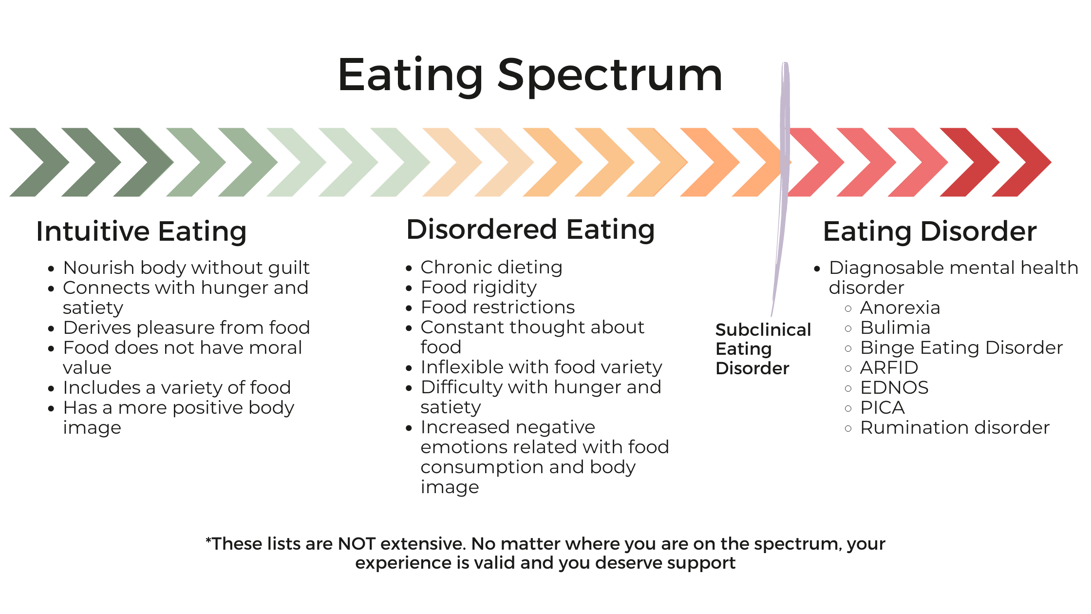 Eating Disorder vs. Disordered Eating: Key Differences Explained-YM ...