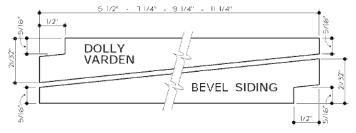 Siding Styles Denver, Colorado | Channel, Log Lap, Shiplap & More ...