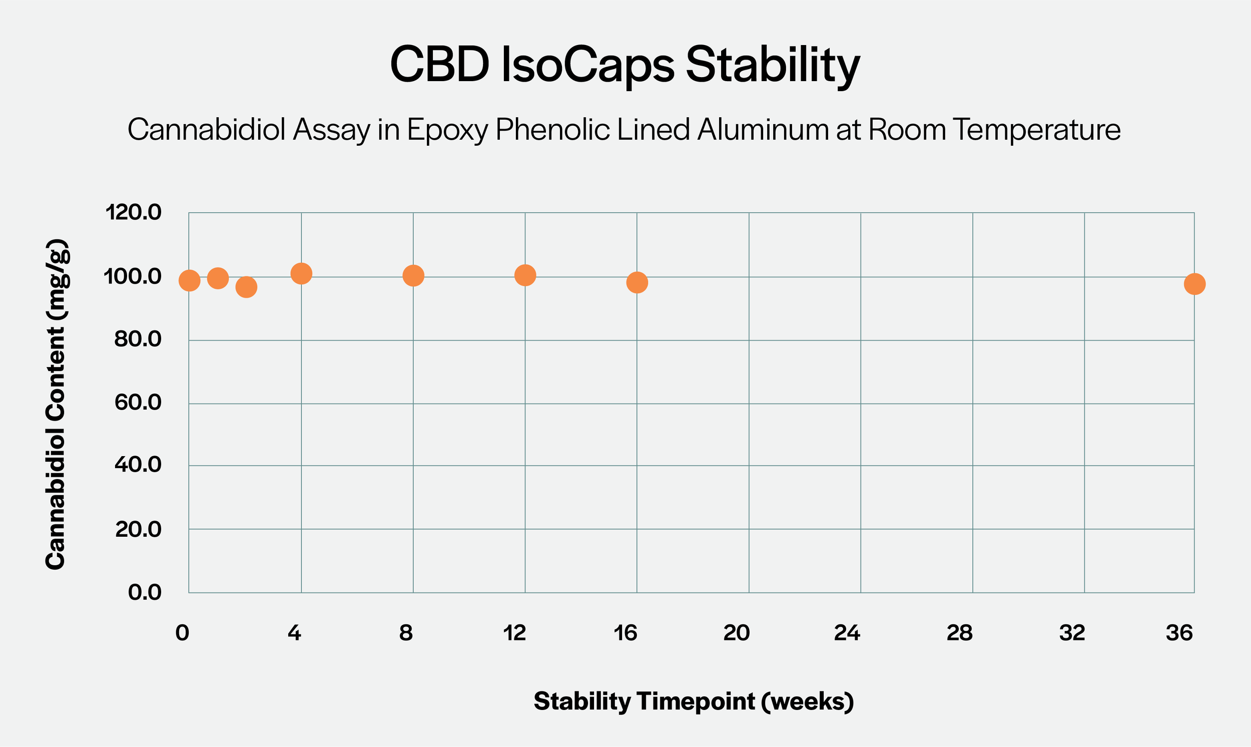 Products — Spoke Sciences