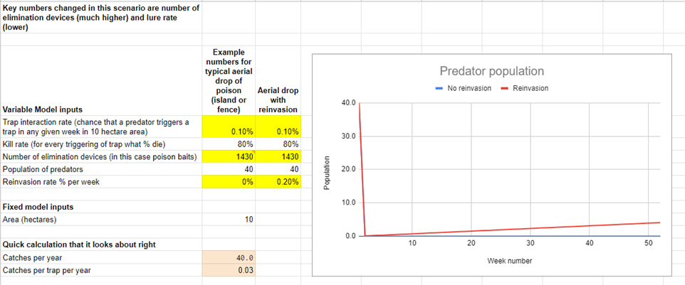 Effectiveness of Aerial Poison Drops — The Cacophony Project