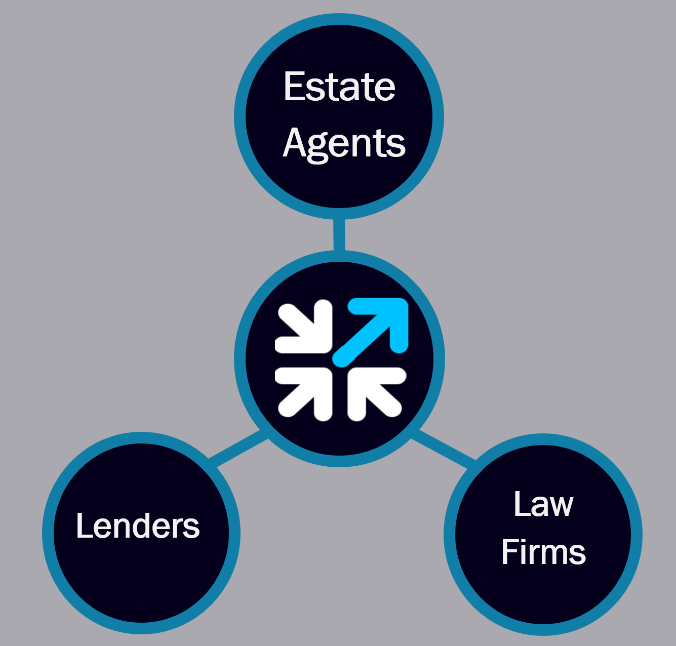 SellReady - Accelerating Property Transactions