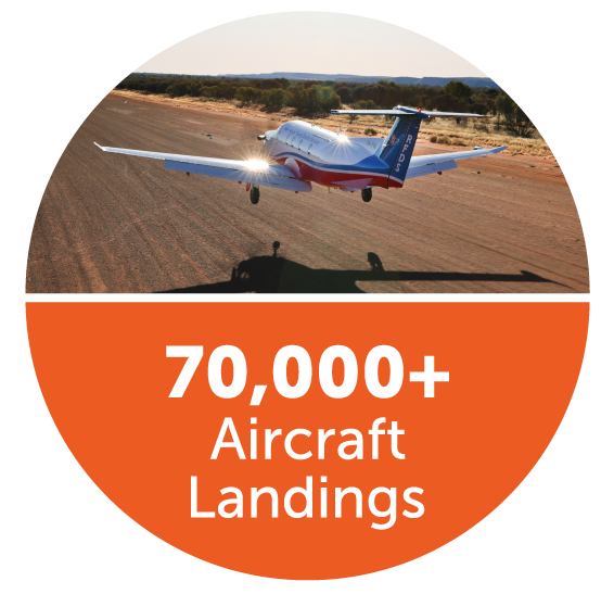 Learn About Australia's Iconic Royal Flying Doctor Service. — RFDS ...