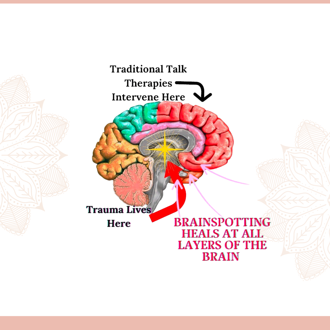 What is Brainspotting? — Integrative Holistic Counseling