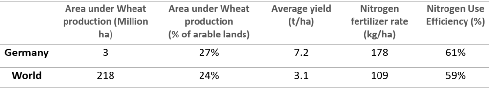 Can Germany cut the nitrogen fertilization rate by 20% — Spacenus