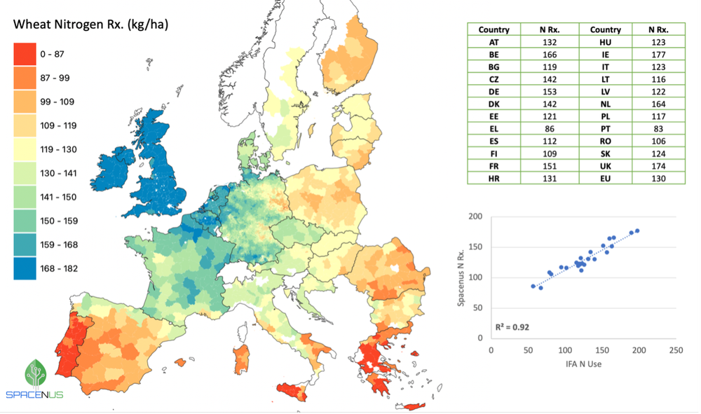 Elevating Agricultural Sustainability in Europe: Satellite-based ...