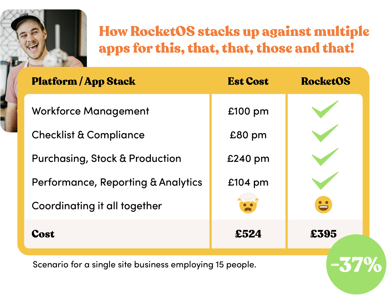 Pricing — RocketOS