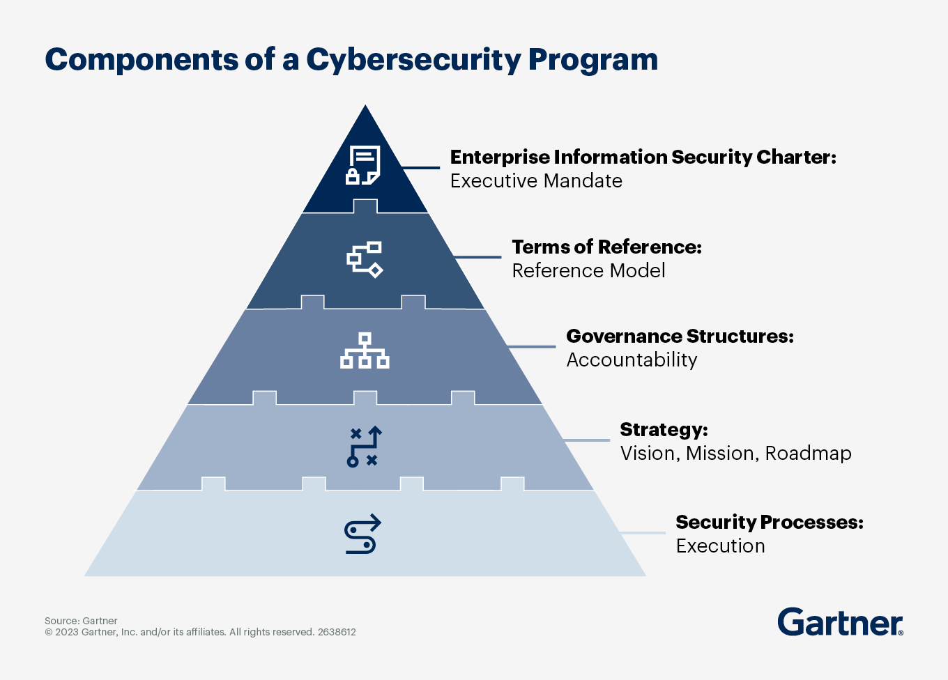 Why You Need a Cybersecurity Charter and How to Get It Approved — MP ...