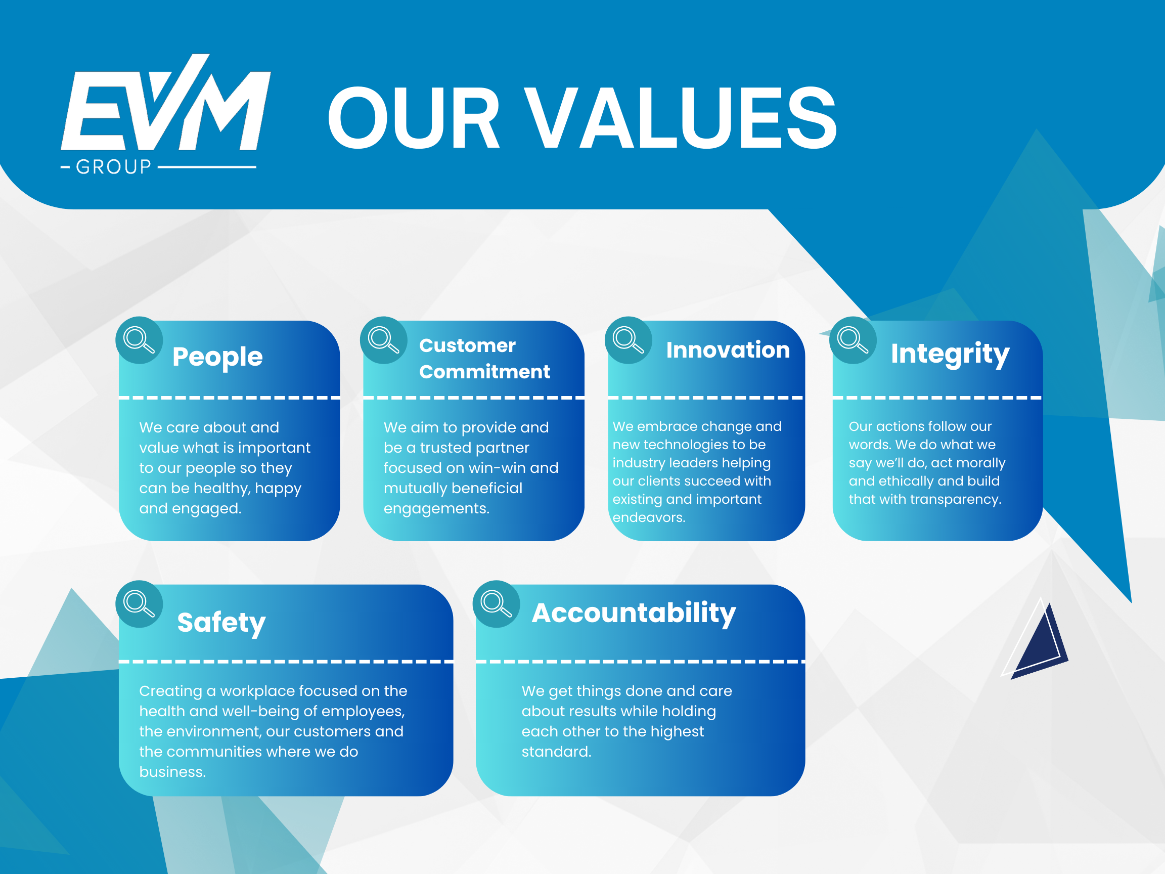 General 1 — EVM Group