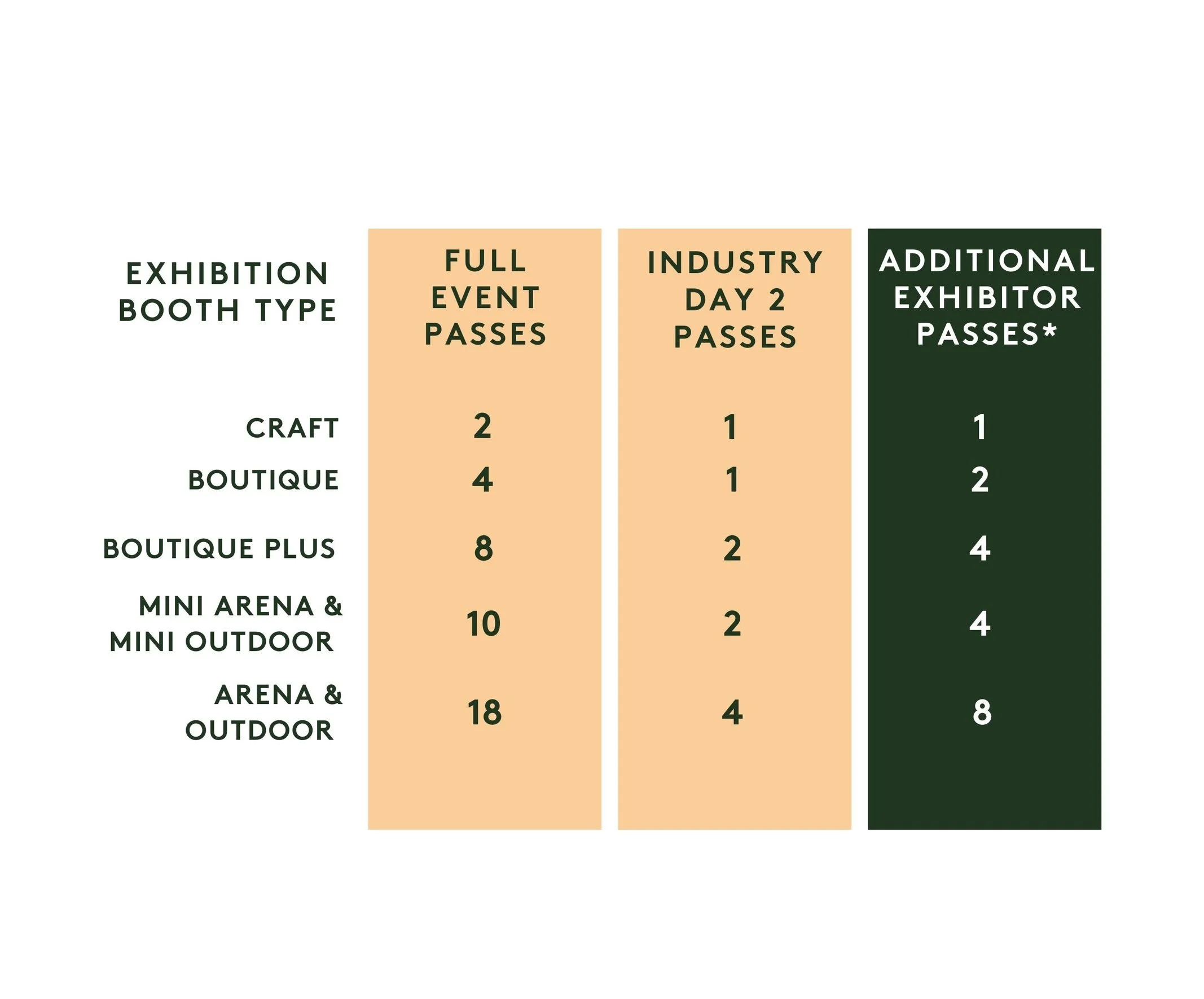 Event Passes — Hall of Flowers Exhibitors (March 2024)