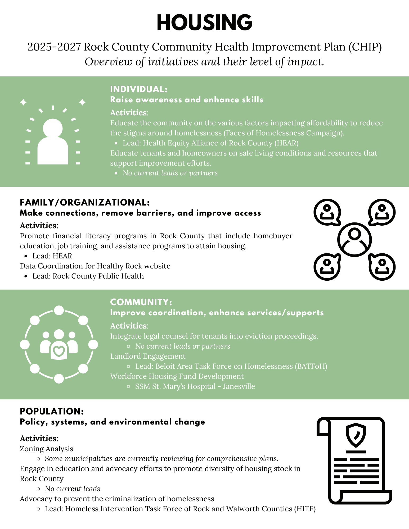 CHIP Housing | Rock County's Improvement Plan Priority — Healthy Rock ...