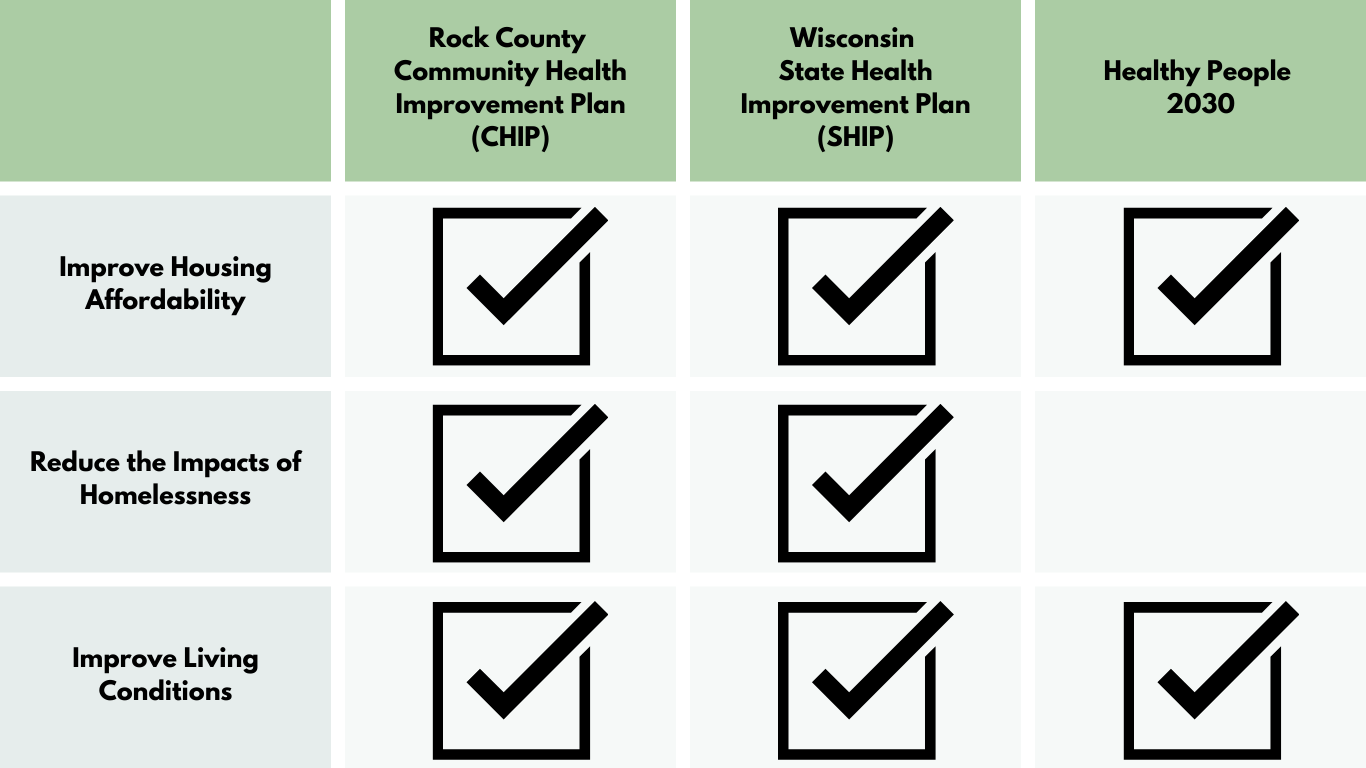 CHIP Housing — Healthy Rock County