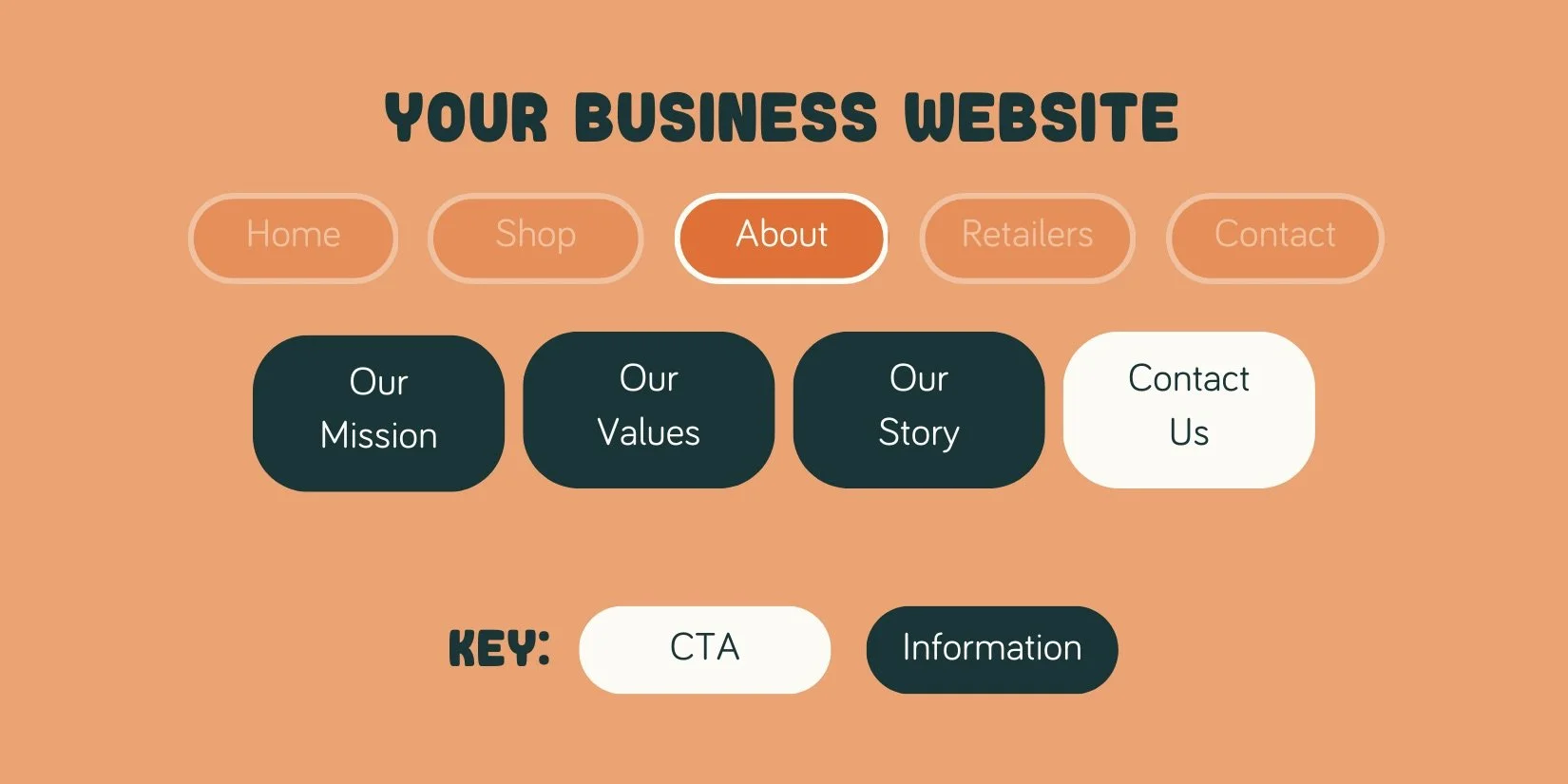 What to Include on Your Local Food Website and Why — TLD Marketing