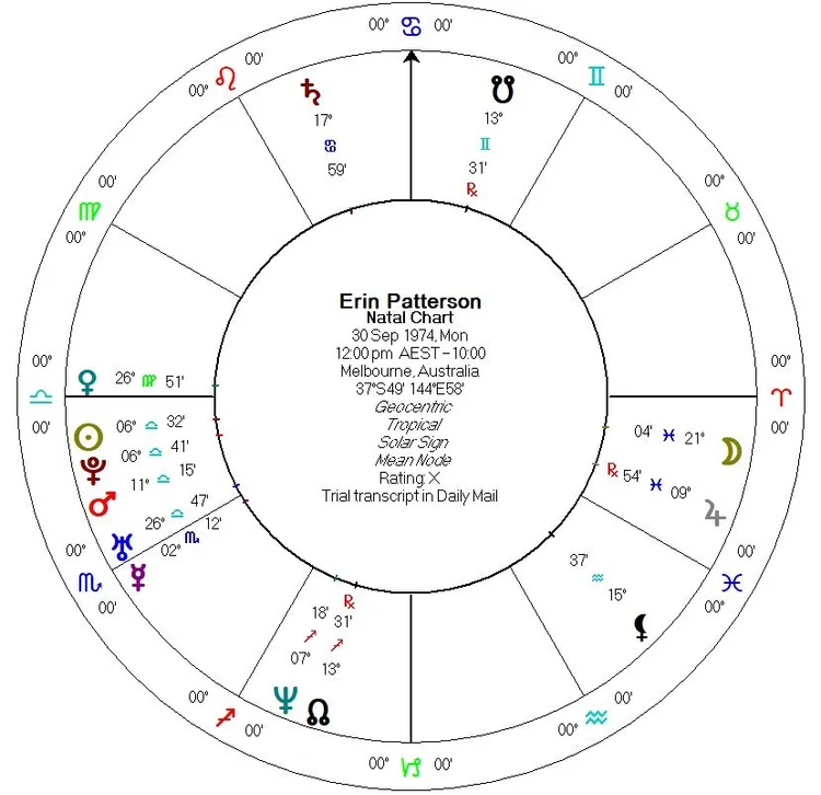 Erin Patterson Natal Chart: Star Sign, Birth Date, & Astrology — Kim ...