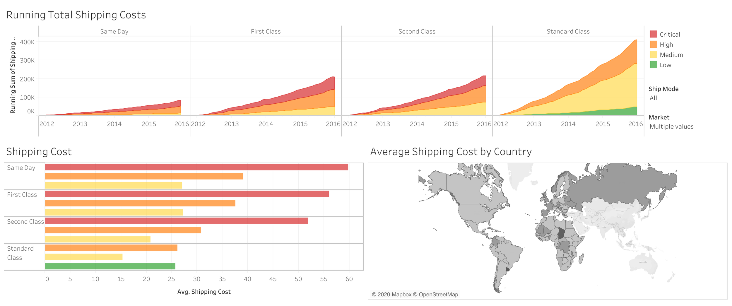 Data Visualization — Kendall Marques