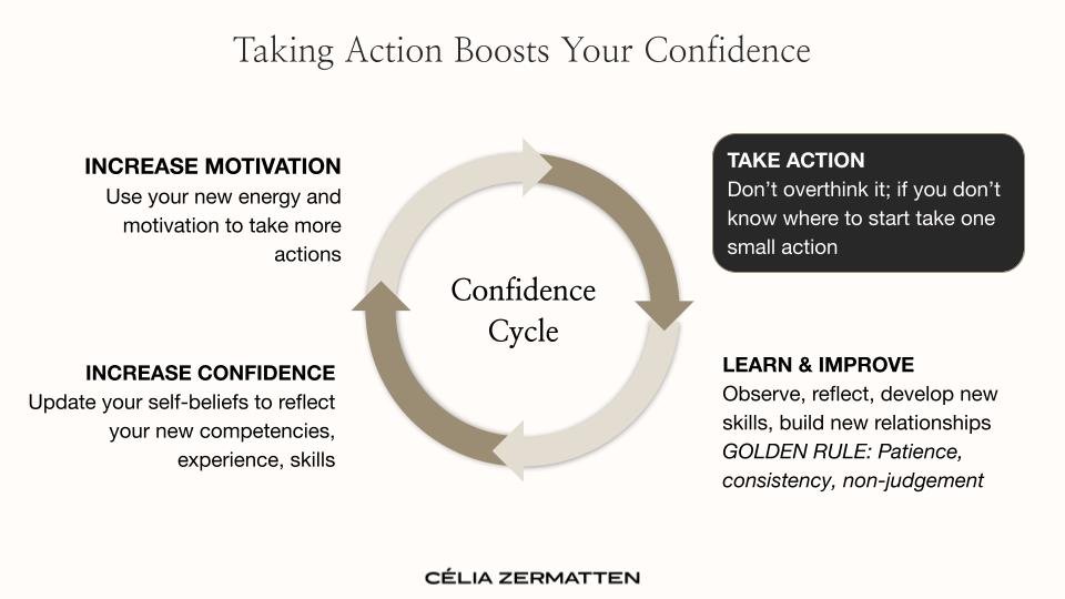 10 Empowering Ways for High-Achieving Women to Boost Self-Confidence ...