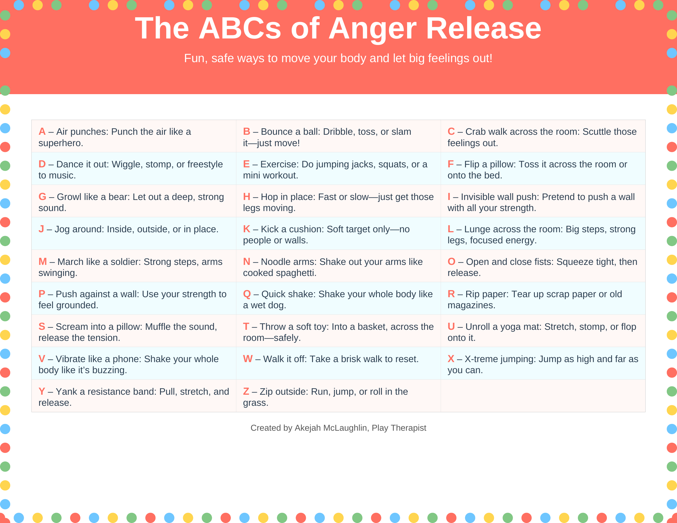 The ABCs of Anger Release — BIRCH THERAPY