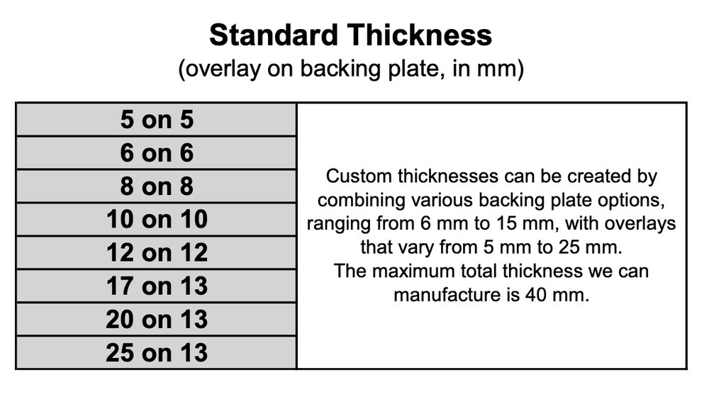 FUTONG WELDING — Products | Wear Resistant Steel