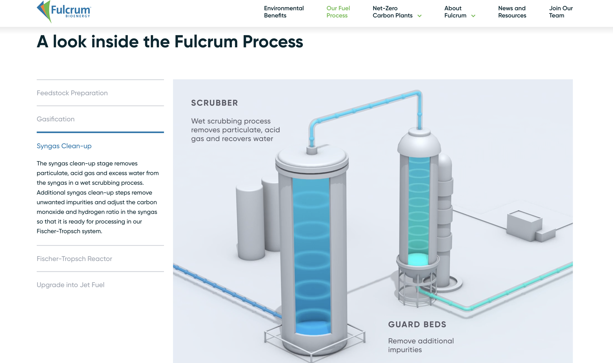 Fulcrum BioEnergy — TIMOTHY J. REYNOLDS
