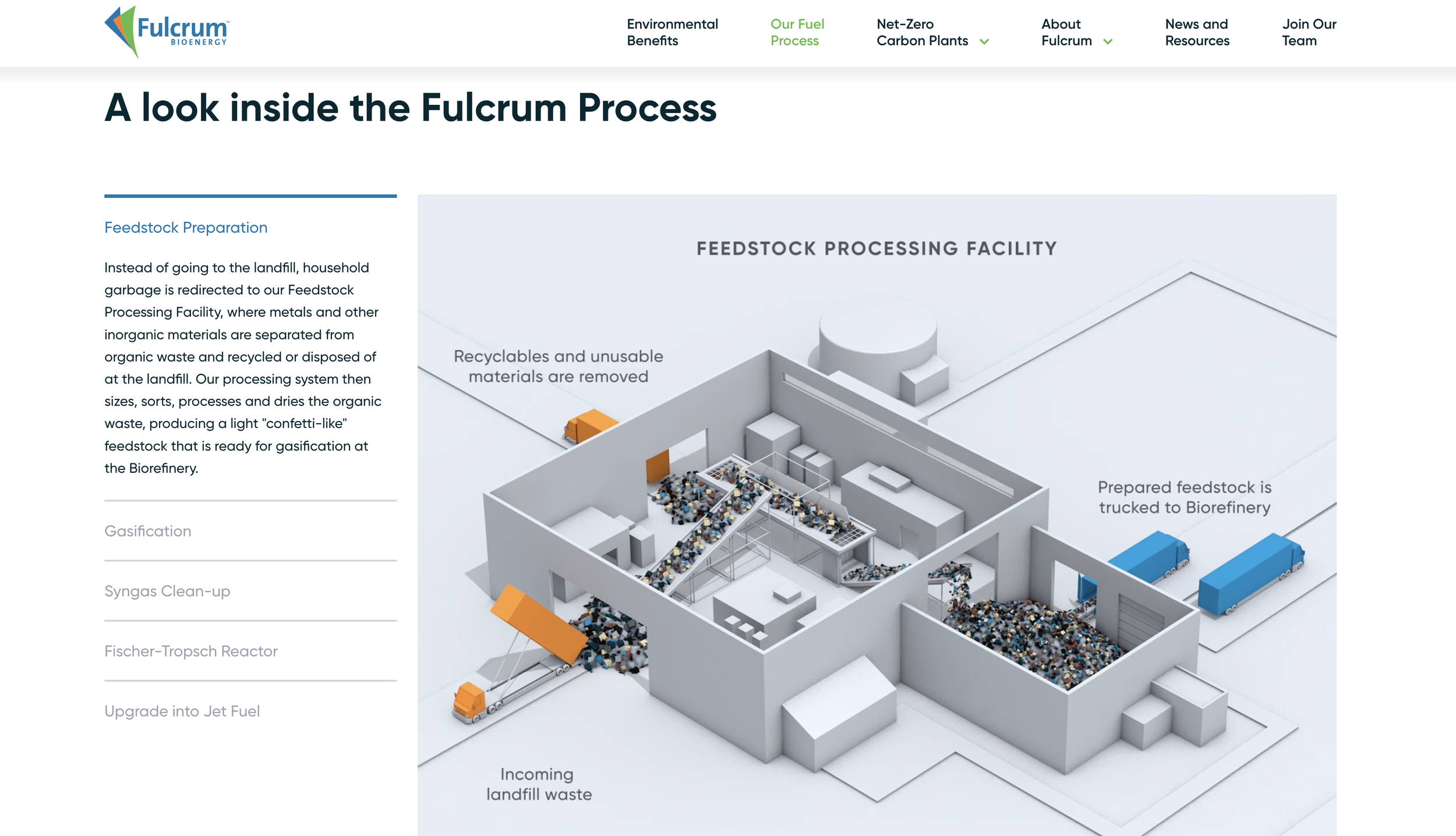 Fulcrum BioEnergy — TIMOTHY J. REYNOLDS