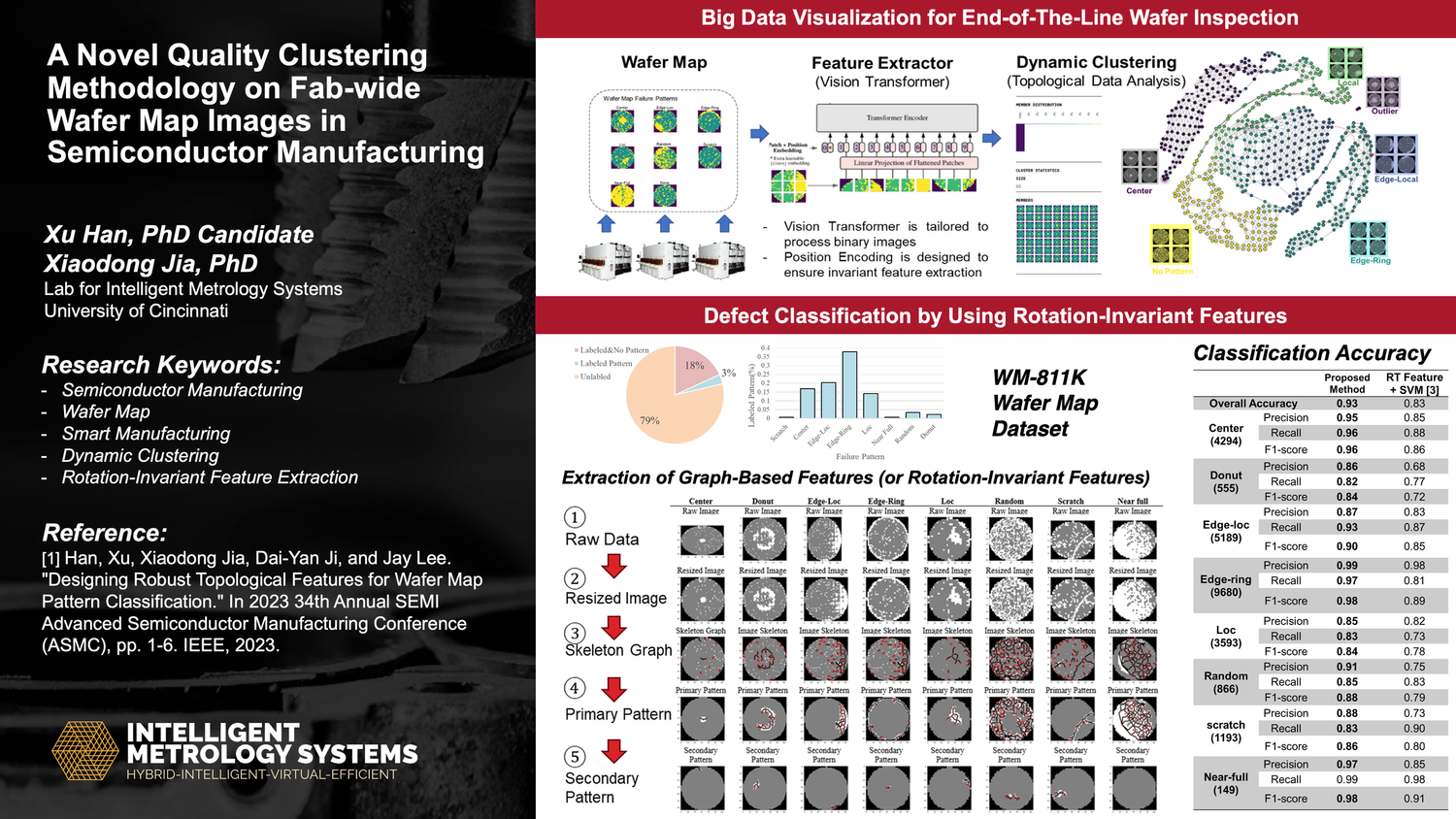 A Novel Quality Clustering Methodology on Fab-wide Wafer Map Images in ...