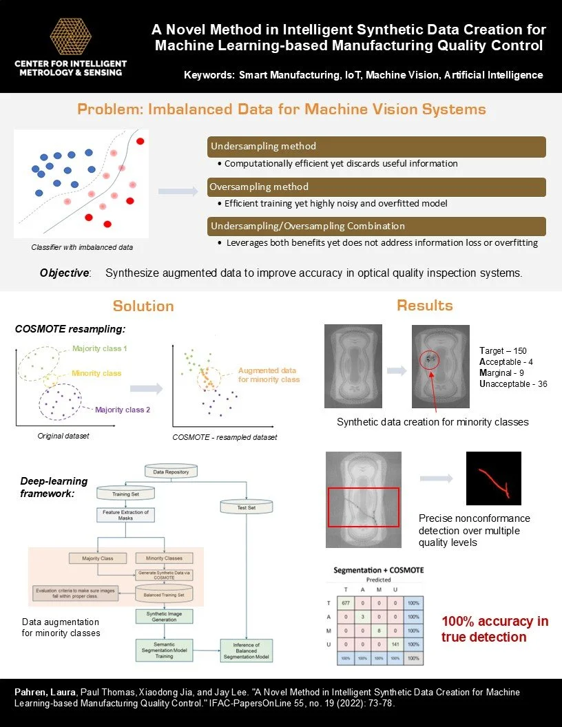 A Novel Method in Intelligent Synthetic Data Creation for Machine ...