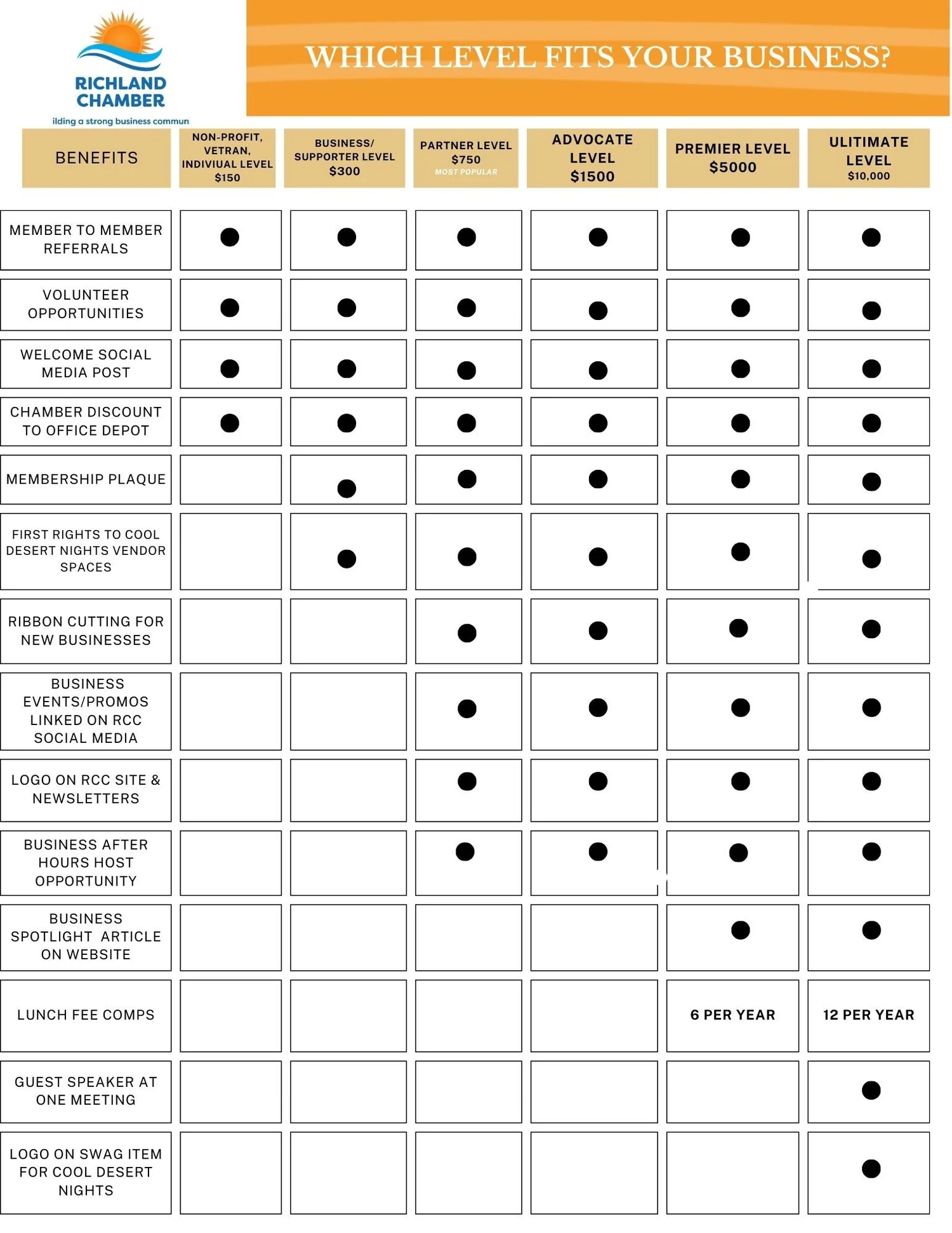 Membership Options for Richland Chamber Commerce — Richland Chamber of ...