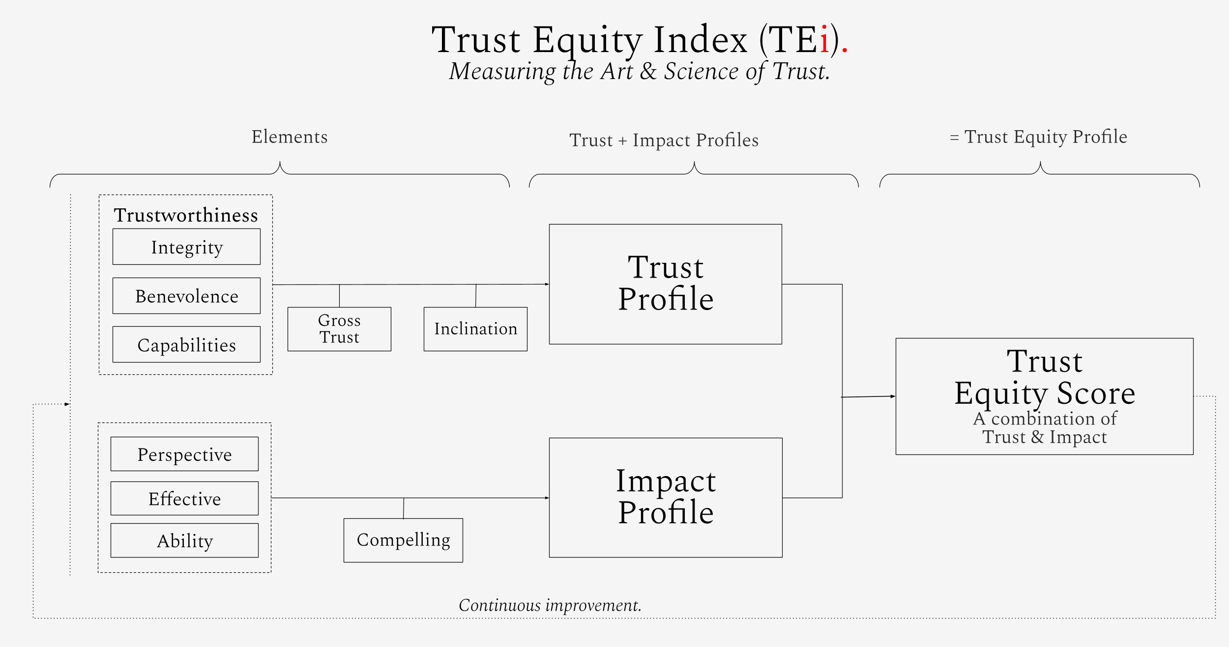 Learning — The Global Trust Project