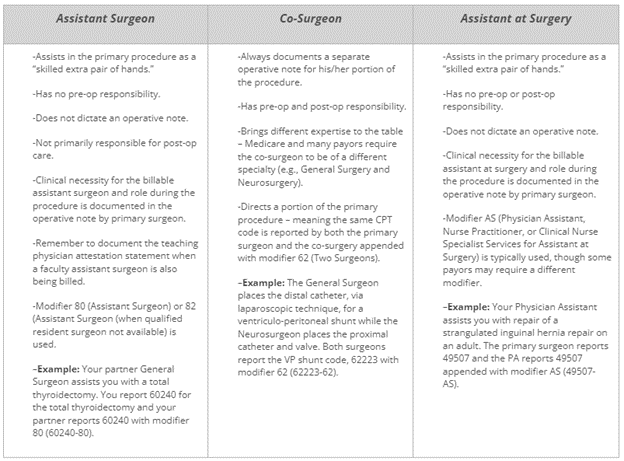 Op Note Documentation Tips Every Surgeon Can Use — KZA