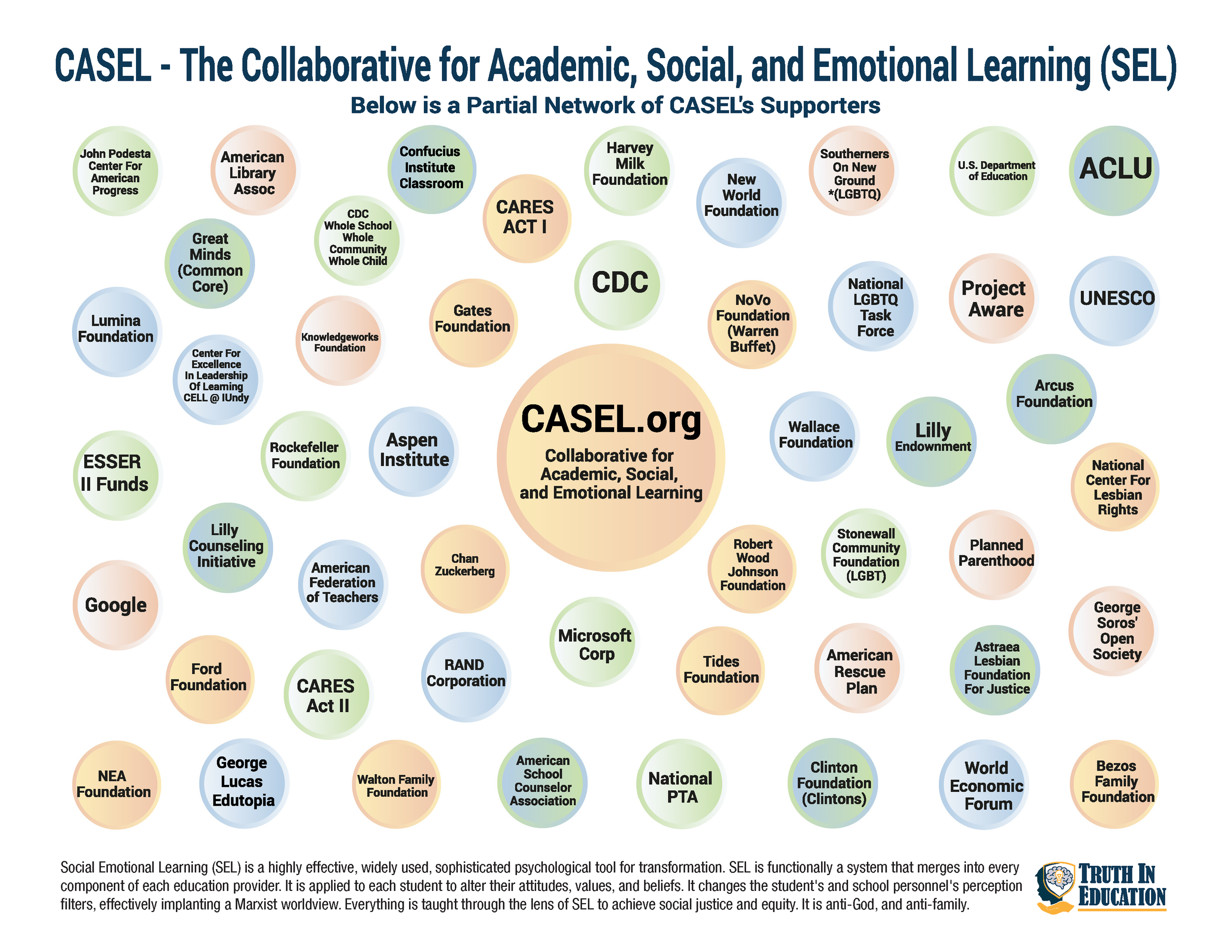 Social Emotional Learning — Truth In Education