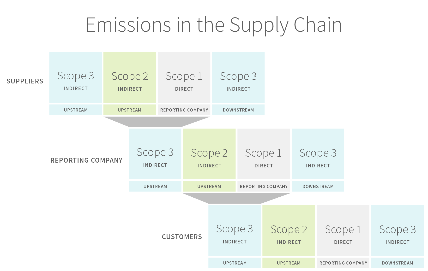 What’s the Difference Between Scope 1, 2, and 3 Emissions? — Foresight Management