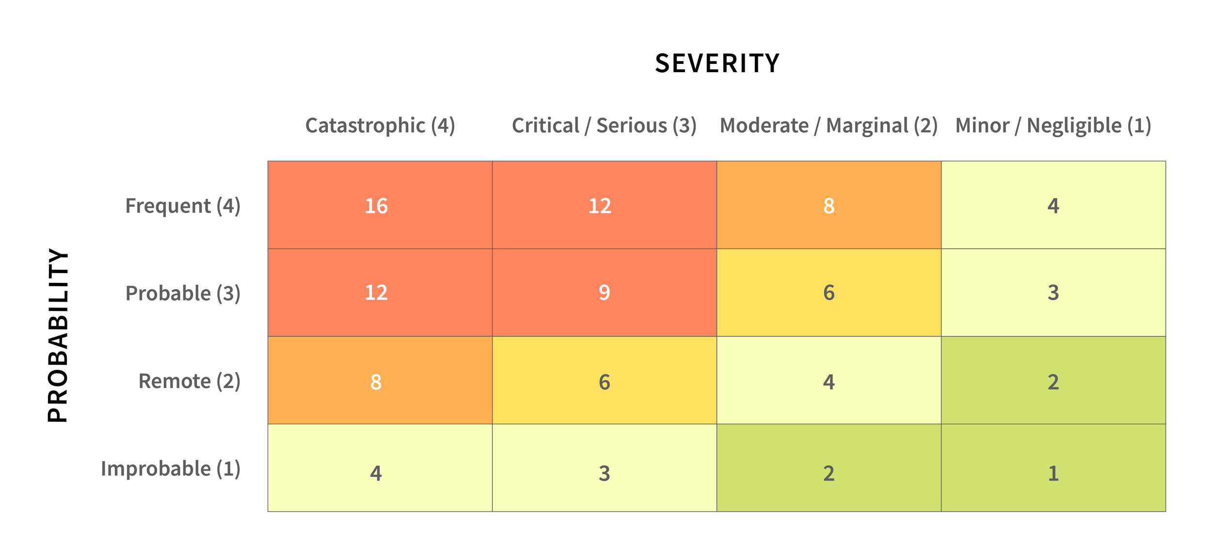 Mastering Health and Safety Risk Assessments in Industrial Environments ...