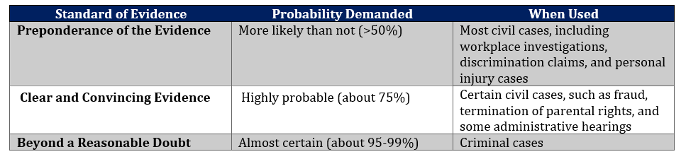 The Ultimate Guide to Conducting Workplace Investigations — HR ...