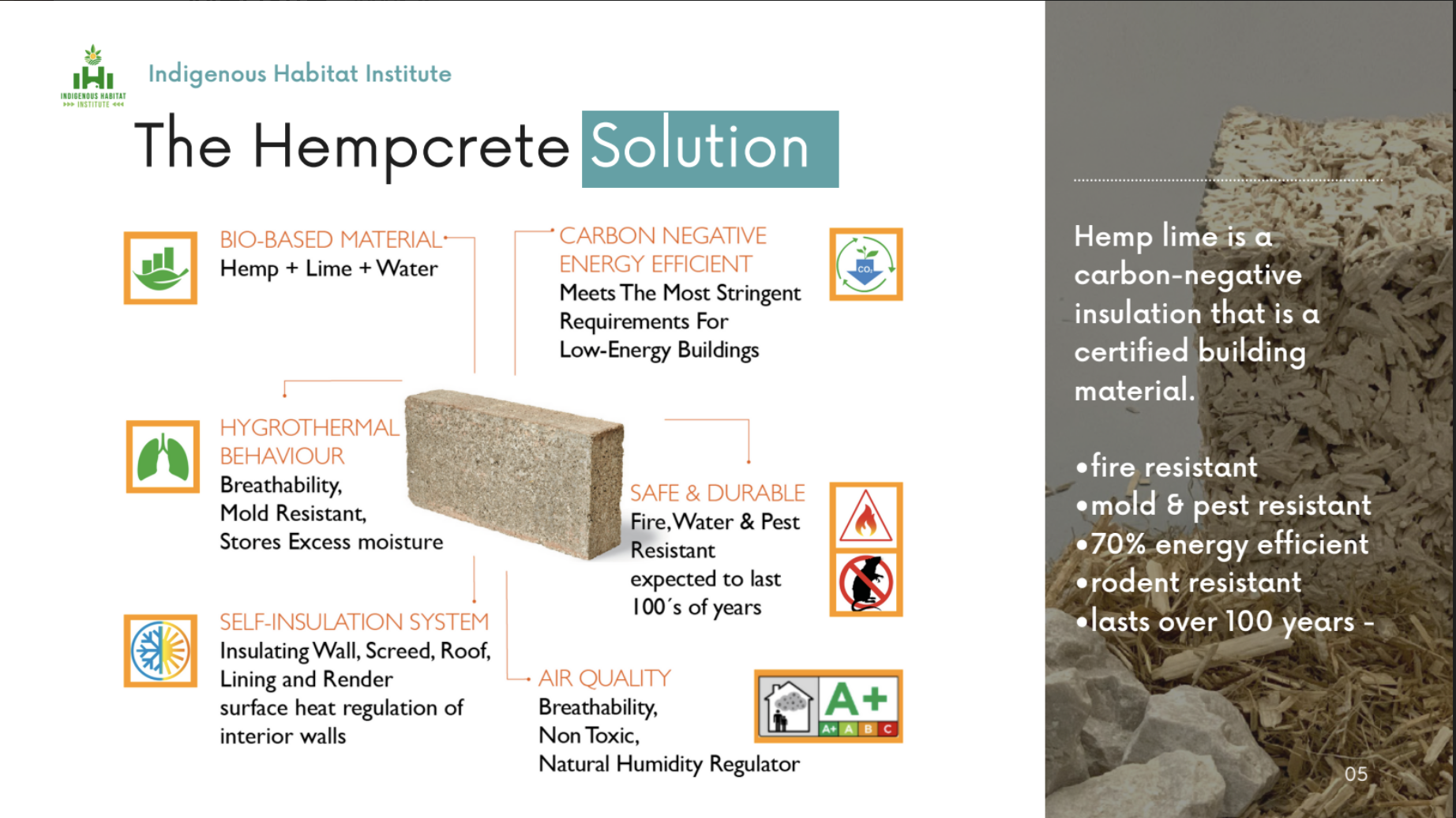 Hempcrete Explained — Indigenous Habitat Institute