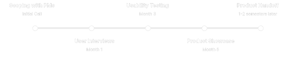 Work With Us — Cornell Hack4Impact