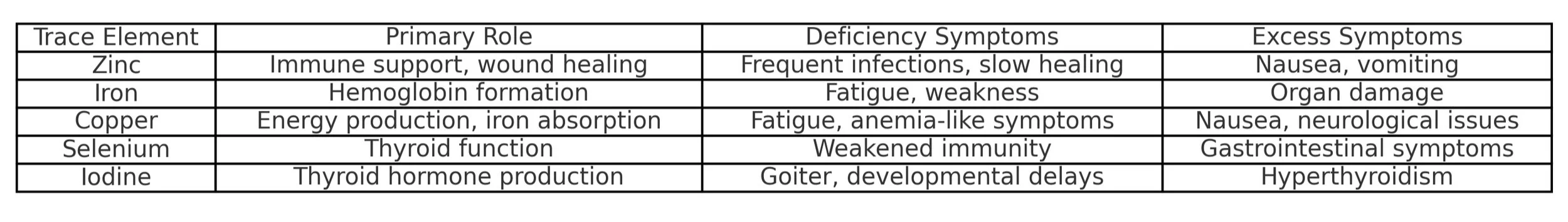 The Hidden Power of Trace Elements — LABOLOGY