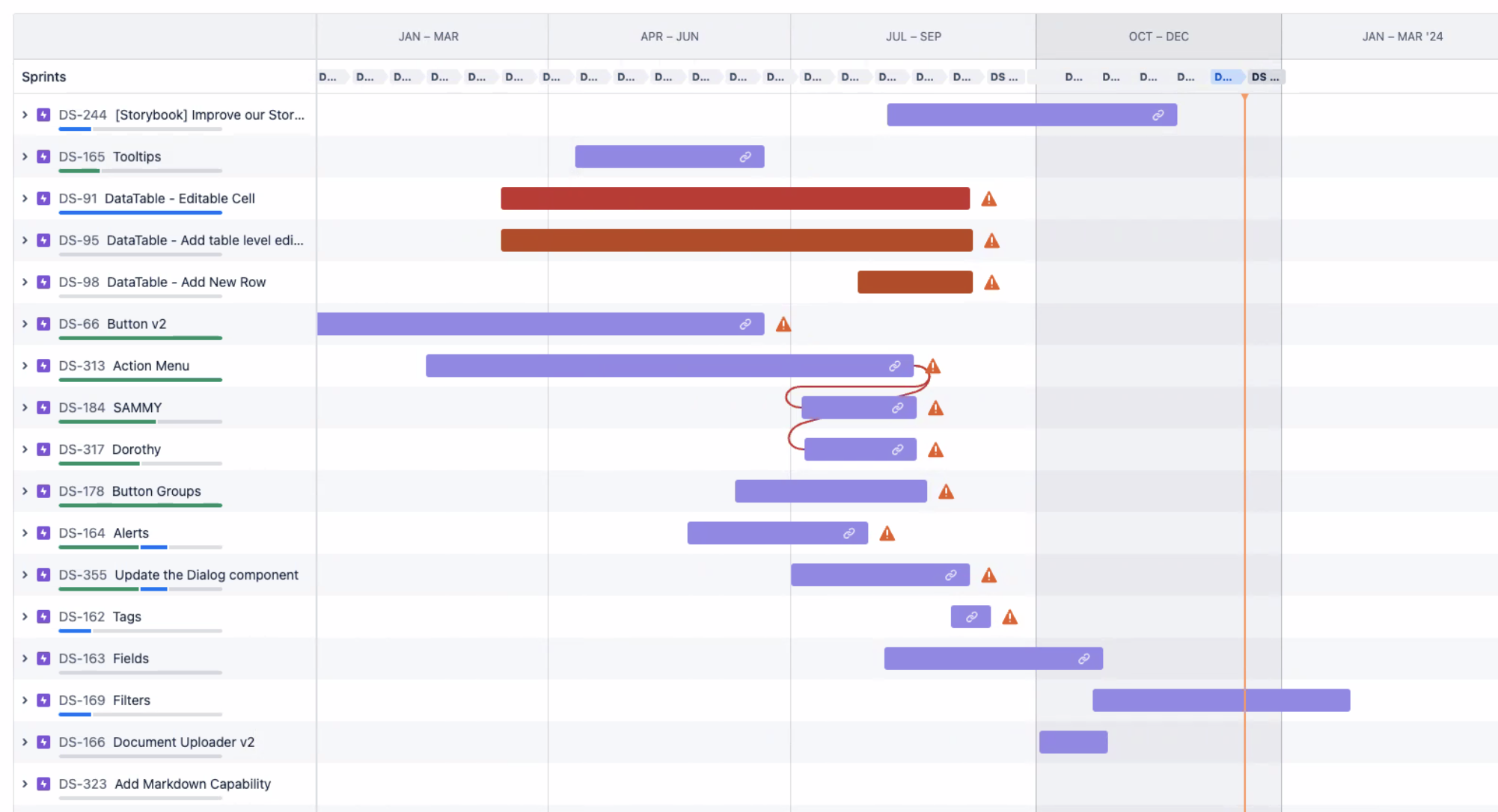 LoanStreet Design System: Building a Foundation for Scalable Growth — Nikki Plyem