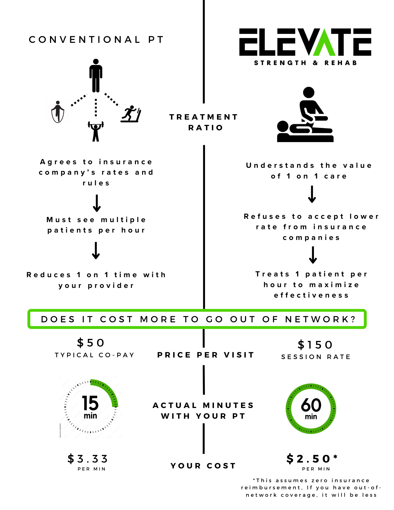 In-Network Versus Out-Of-Network — www.elevatestrengthrehab.com