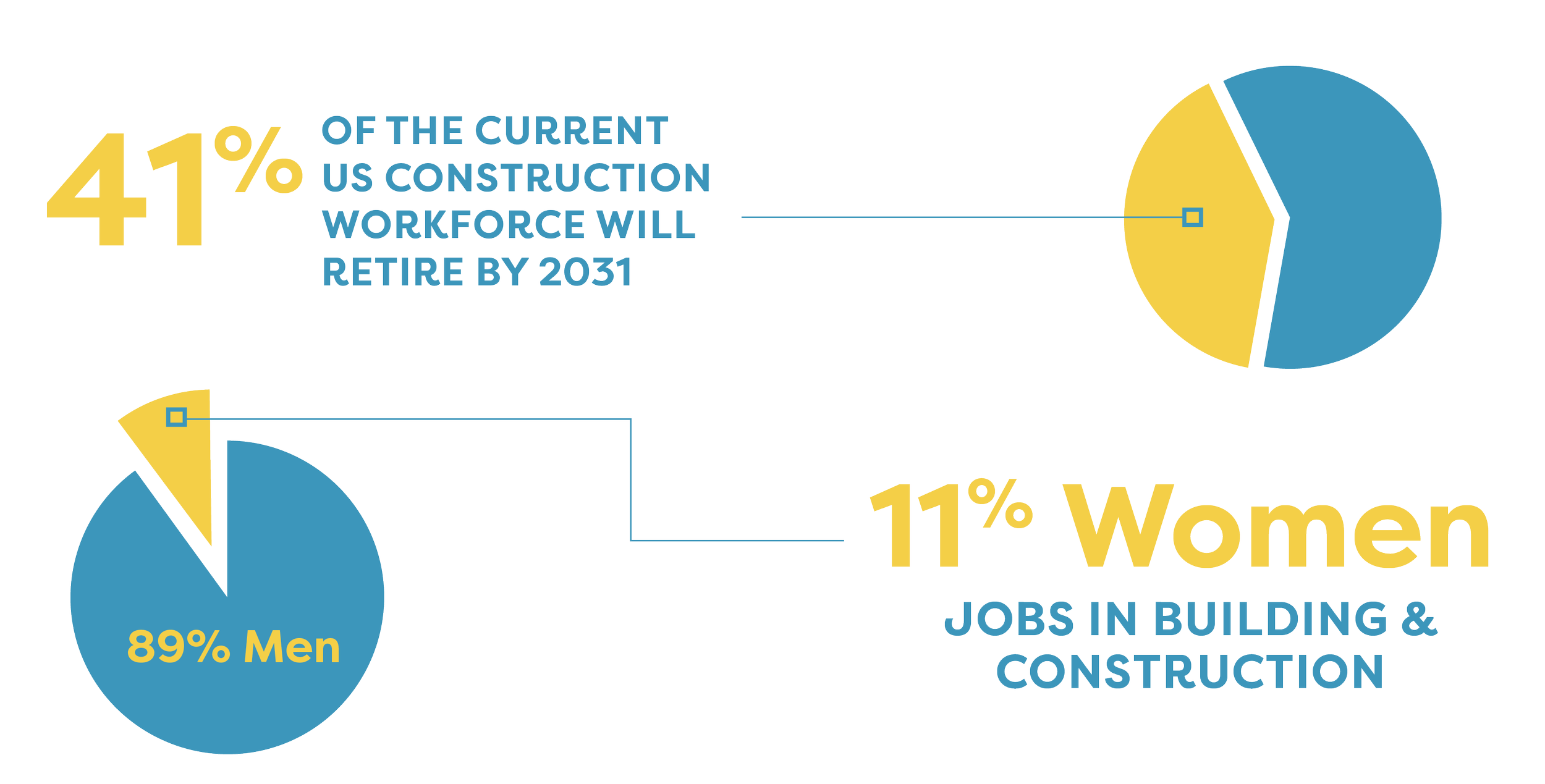 She Built Foundation