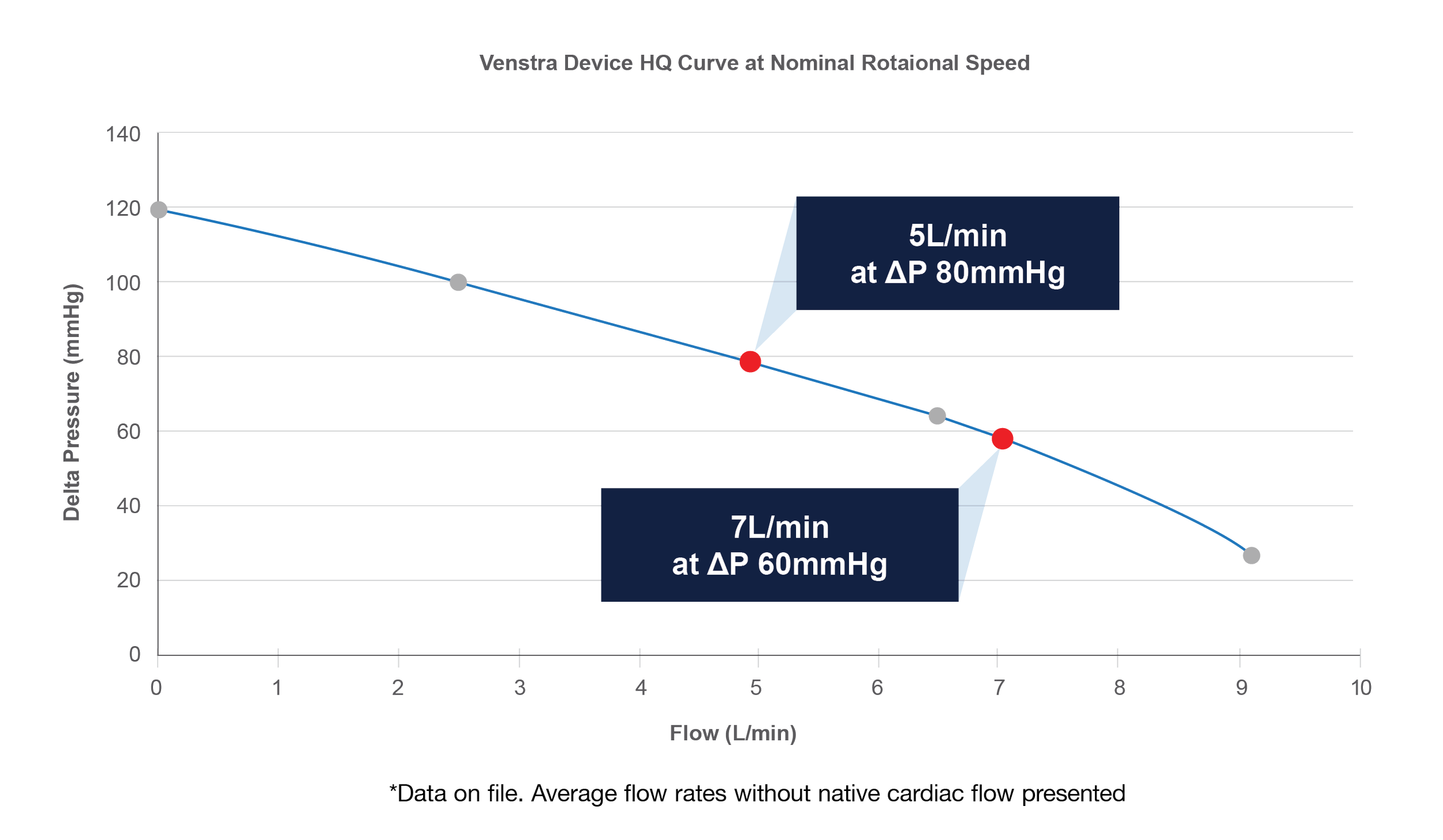 Technology — VenstraMedical