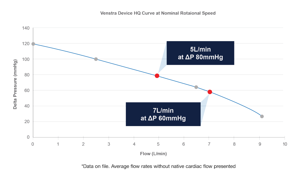 Technology — VenstraMedical